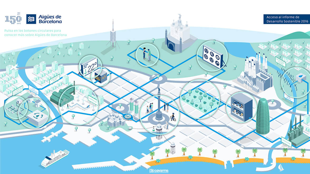 Genially pour les entreprises, rendez votre communication interactive et visuelle avec Genially